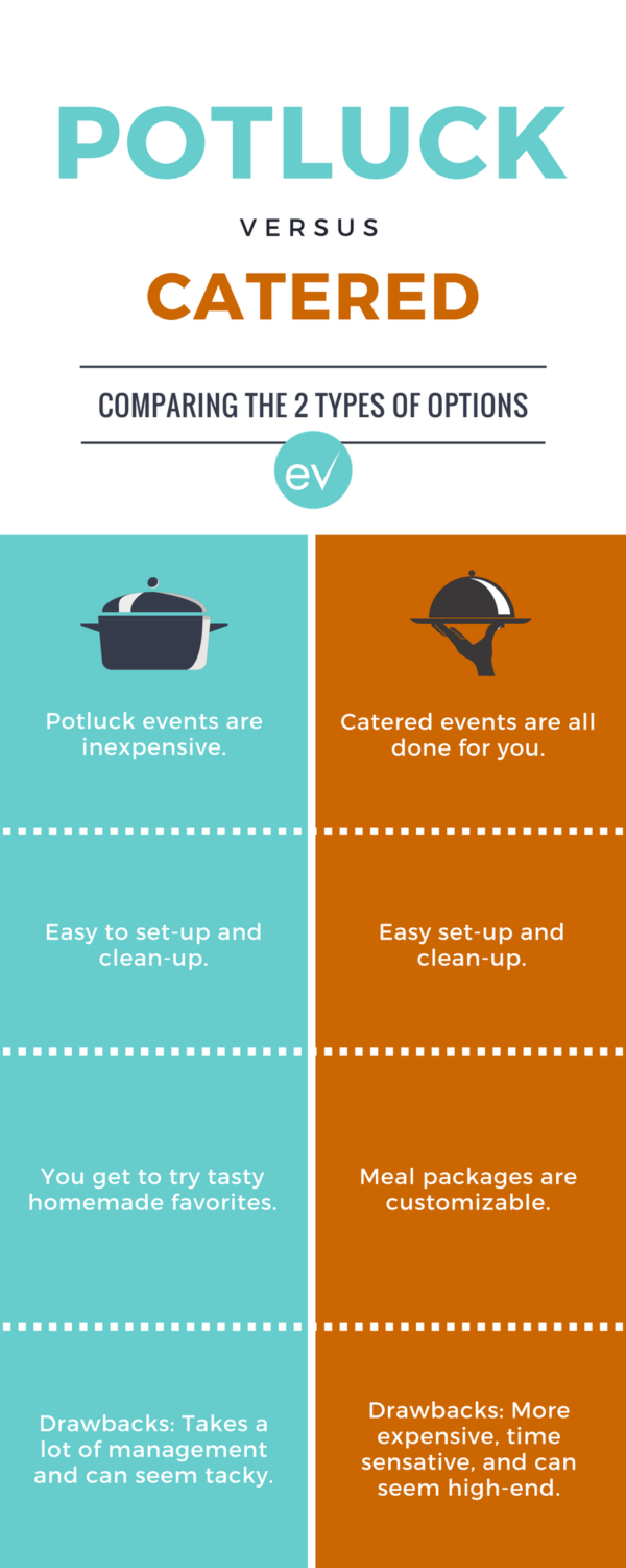 Potluck or Catered Events? – Cheers and Confetti Blog by Eventective