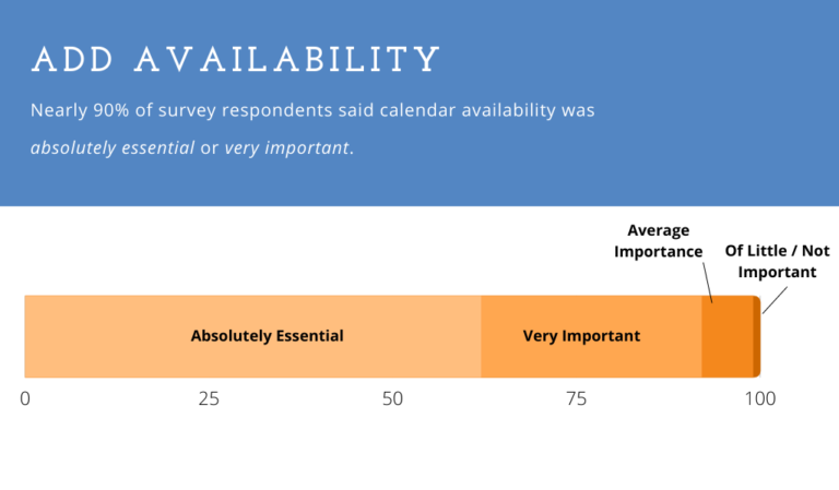 Save Time and Money With Pricing and Availability – Cheers and Confetti ...