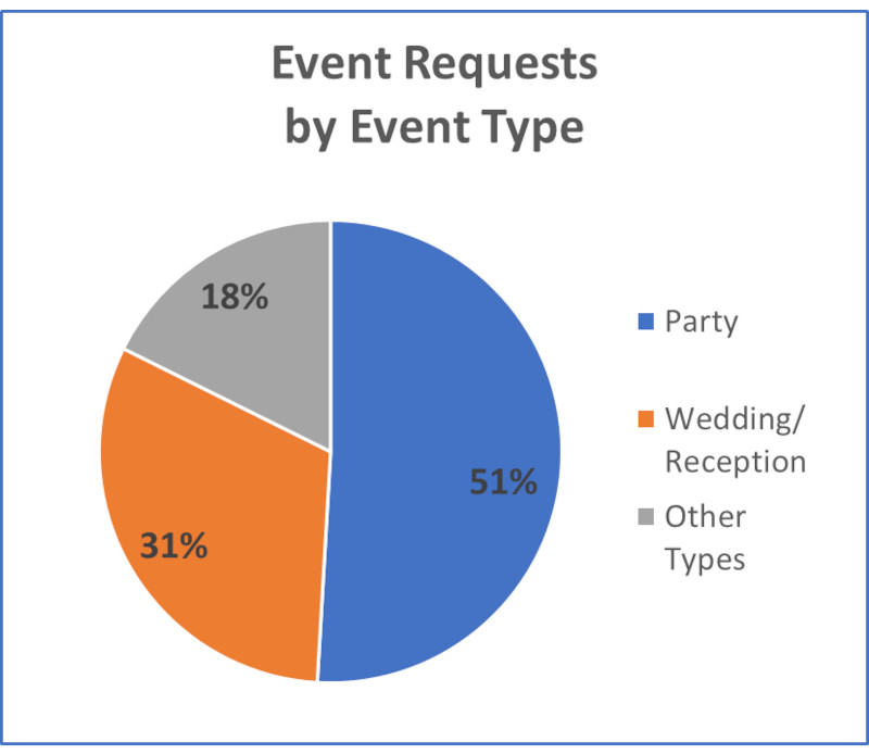 Add Event Pricing That Appeals To A Wide Audience Cheers And Confetti